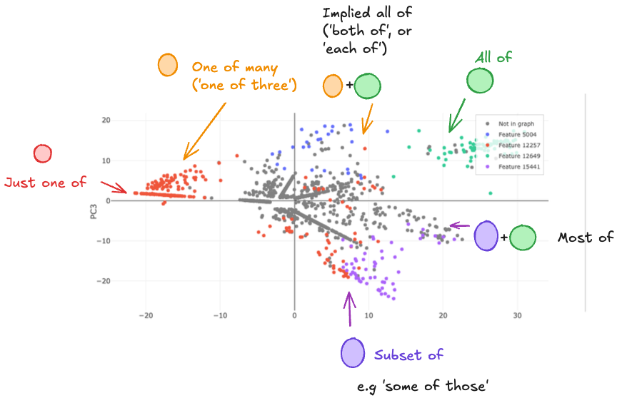 Compositionality and Ambiguity: Latent Co-occurrence and Interpretable Subspaces | Matthew A. Clarke